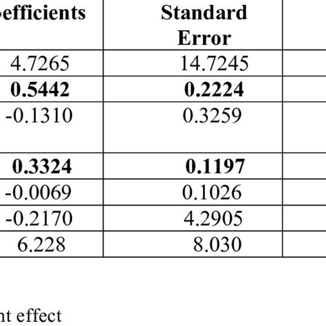 Notation And Variables Variable Measurement Notation Download