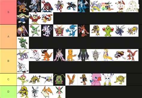 Digimon Starters Starters With Evolution S1 5 Tier List Community