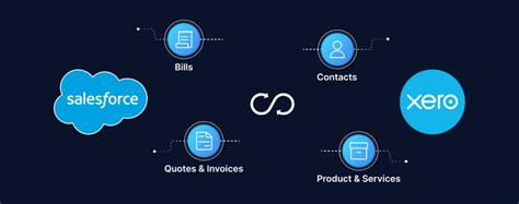 Xero Salesforce Integration Connect Salesforce To Xero