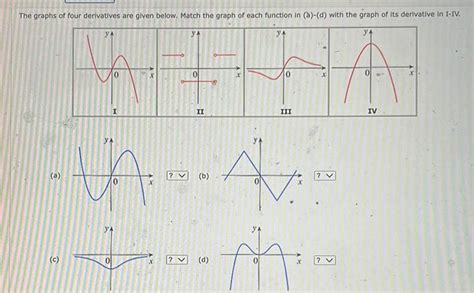 [answered] The Graphs Of Four Derivatives Are Given Below Match The