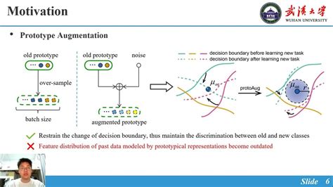 Prototype Reminiscence And Augmented Asymmetric Knowledge Aggregation For Non Exemplar Class