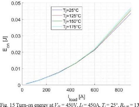 Figure 1 From Characteristics Of A Sic Mosfet Based Double Side Cooled High Performance Power
