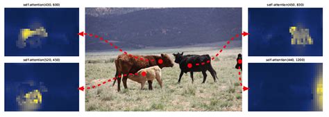 [paper Review] Detr End To End Object Detection With Transformers Cvpr 2020