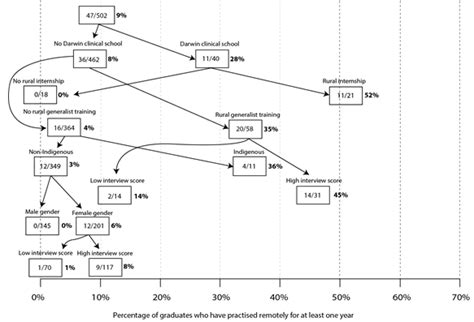 Result Of Classification And Regression Tree Analysis Identifying