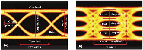 Eye Diagram Explained Understanding Signal Quality Electrical Engineering News And Products
