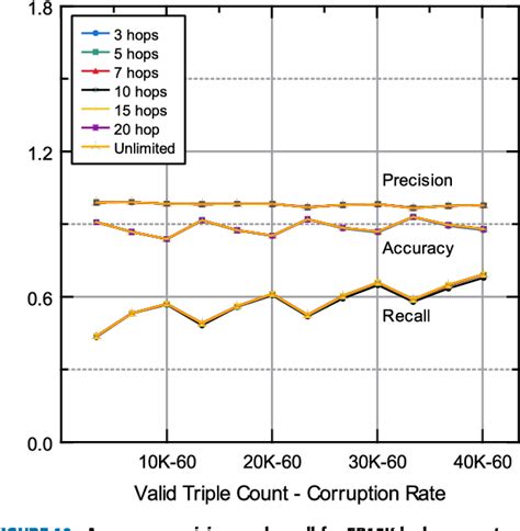 Figure 1 From Continuous Knowledge Graph Refinement With Confidence Propagation Semantic Scholar