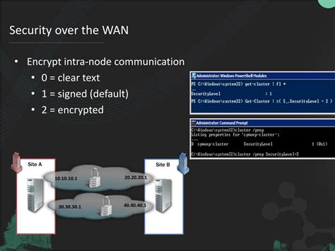 Ppt Failover Clustering And Hyper V Multi Site Disaster Recovery Powerpoint Presentation Id