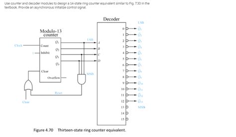 Solved Use Counter And Decoder Modules To Design A 14 State