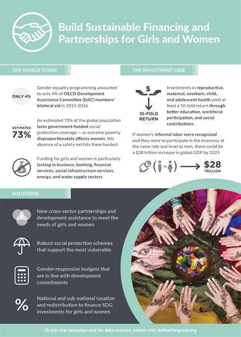Build Sustainable Financing And Partnerships For Girls And Women Women Deliver