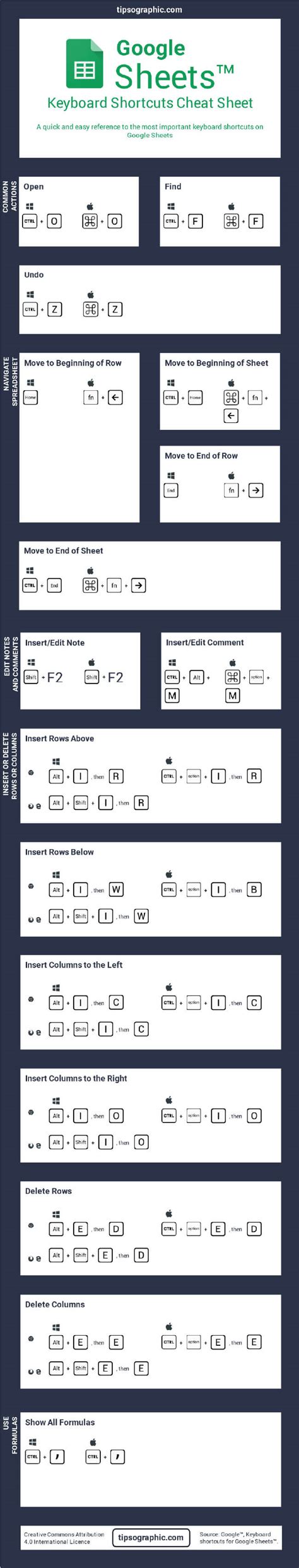 Google Sheets Keyboard Shortcuts Cheat Sheet Tipsographic