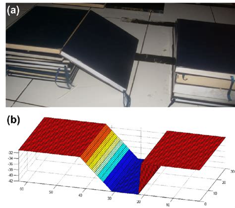 An Object And The Scanning Result Download Scientific Diagram