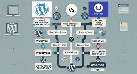 Wordpress Vs Umbraco A Comprehensive Comparison For Website Builders Outstanding Themes