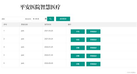 基于springboot的智慧医疗的设计与实现springboot智慧医疗系统 Csdn博客