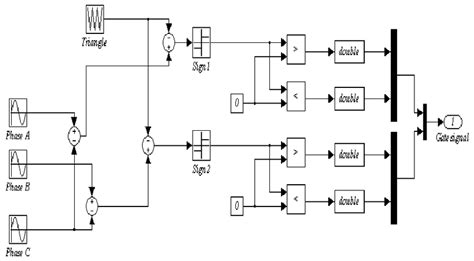 Simulink Model Of Synchronous Pwm System For Four Switches Inverter Download Scientific Diagram