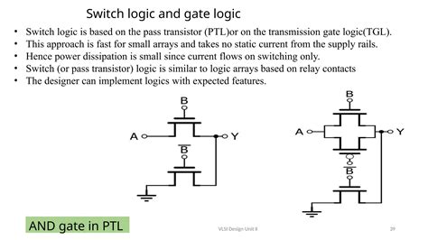 Ids Vs Vds Relation In Mosfet Vlsi Designpptx