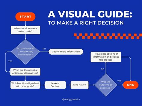 Free Customizable Flowchart Templates Canva