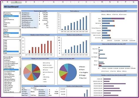 Project Management Kpi Template Xls