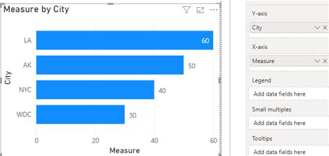 X Axis Microsoft Fabric Community