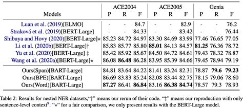 A Unified Generative Framework For Various Ner Subtasks Entropy