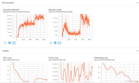 Unity的ml Agent训练教程(附环境配置流程)unity Mlagetn 训练指令 Csdn博客 Unity的ml Agent训练教程(附环境配置流程)unity Mlagetn 训练指令 Csdn博客