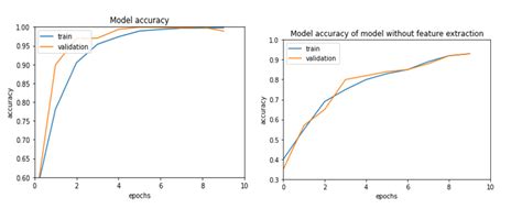 Github Poojithpoosasentiment Analysis On Customer Reviews Using Transformers