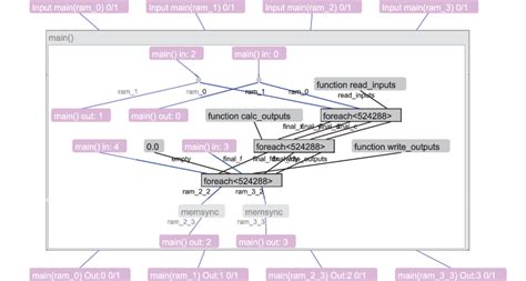 8 Mitrion C Simulation Of Normal Vector Calculation Download