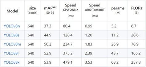 Accelerating Yolov8 Object Detection Model On Aixboard With Openvino