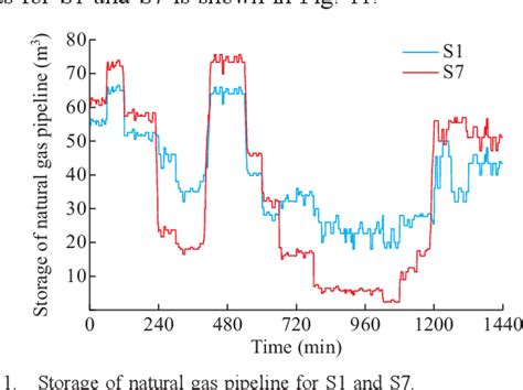 Figure 11 From A Dispatching Method For Integrated Energy System Based