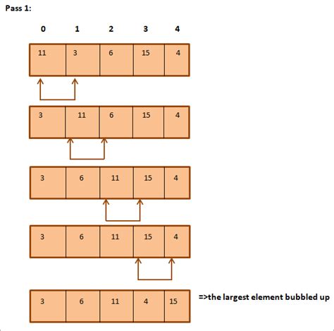 bubble sort in java algoritmi di ordinamento java ed esempi di codice