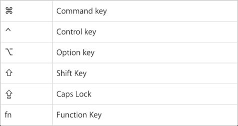 Advance Excel Shortcut Keys Microsoft Tutor S Tips