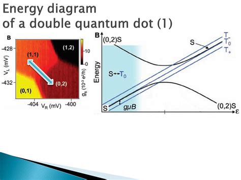 Ppt Implementing Gates In Quantum Dot Spin Qubits Powerpoint Presentation Id 5731228