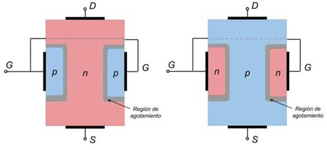 Field Effect Transistor FET Definition Principles And Types TechSparks