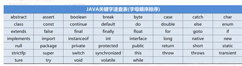 Day01计算机组成·标识符·关键字·注释·变量·基本类型及相互转化·字面值规则·运算规则 Csdn博客