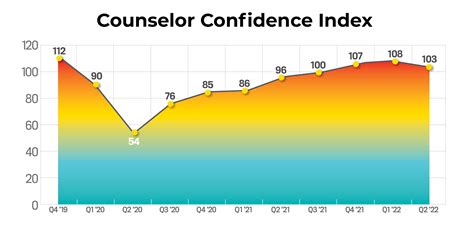 Promos Q2 Sales Soared But Industry Confidence Dropped Why