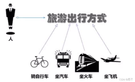 Java设计模式 （行为型模式：策略模式、命令模式、责任链模式）java任务链模式 Csdn博客
