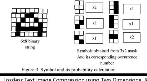 Figure 3 From Lossless Text Image Compression Using Two Dimensional Run