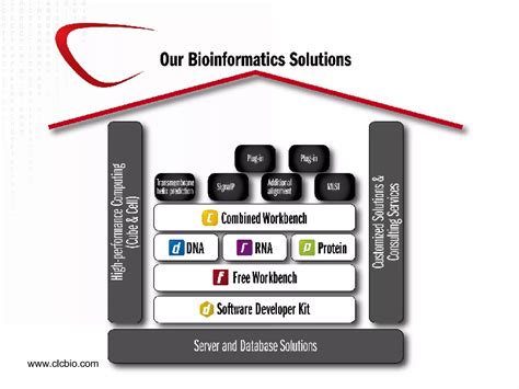 Clc Bio Basic Company Presentation PPT