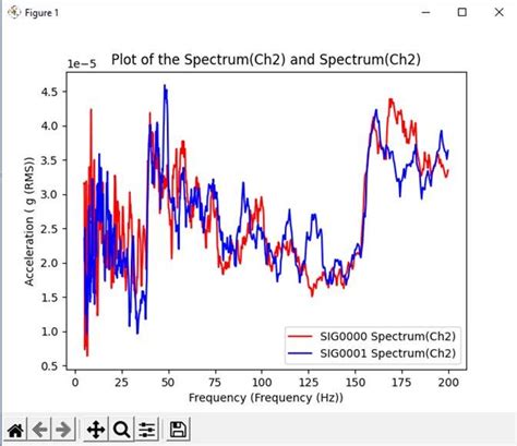 How To Read And Compare Two Signals From Seperate Atfx Files