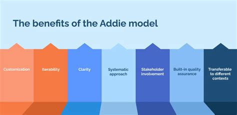What Is The Addie Model For Instructional Design 2024