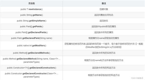 Java反射机制详解 Csdn博客