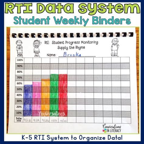 Rti Documentation Forms Teacher Student Data Binders And Rti Meeting Guide Bundle Conversations Rti Documentation Forms Teacher Student Data Binders And Rti Meeting Guide Bundle Conversations