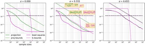 Sobol G Function Quadratic Risk Of Sobol And Total Effect Indices
