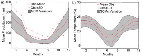 Baseflow Simulated By SPA Groundwater Model And Estimated Using A Download Scientific Diagram