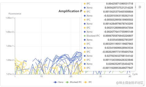 Echarts Tooltiptrigger设为‘axis 如何自定义 Tooltip的显示tooltip Trigger Csdn博客