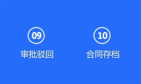 合同管理系统伟创软件