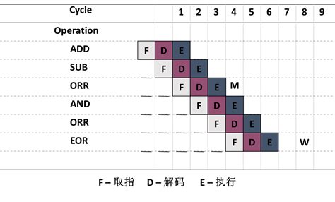 D4 Arm异常处理 Arm体系结构与接口技术 嵌入式学习lv9简述arm处理器在正常执行程序过程中如果遇到irq异常会自动完成哪些动作