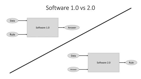 Machine Learning And Predictive Maintenance Pptx