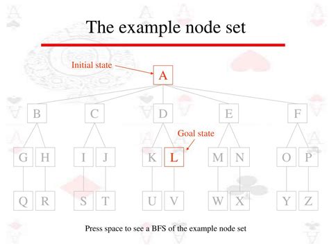Ppt Breadth First Searches Powerpoint Presentation Free Download