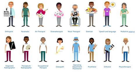 HCPC Standards Are Changing All You Need To Know The British Association Of Art Therapists