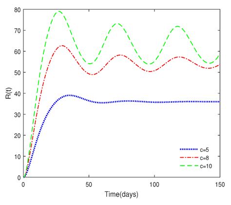 Analysis Of A Fractional Order Model For African Swine Fever With